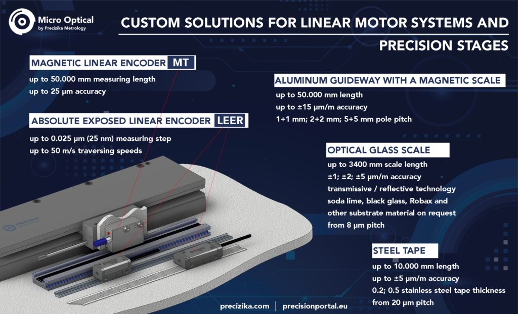 Custom Solutions for Linear Motors and Precision Stages | Precizika ...